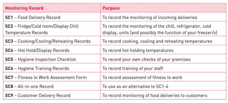 Safe Catering - informital